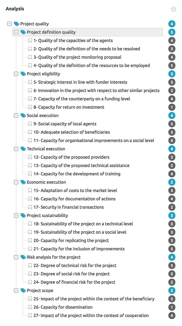 QE-Project scoring